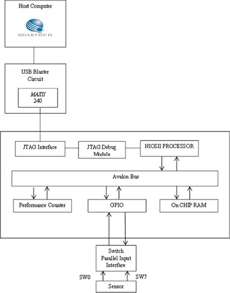 Sensor Node System Experimental Block Diagram Download Scientific Diagram