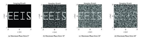 Imaging Results With Different Levels Of Phase Errors Download Scientific Diagram