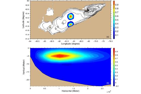 Examples Of The Horizontal Error Correlation Pattern At Two Download Scientific Diagram