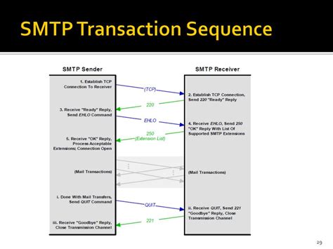 Ppt Csci 6433 Class 10 Powerpoint Presentation Free Download Id1583430