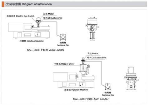 Auto Loader China Top Plastic Injection Molding Machine Manufacturer And Supplier