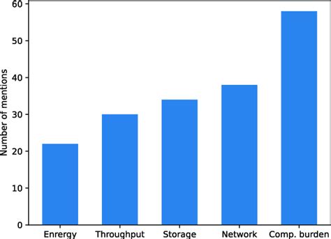 Aspects Mentioned When Referring To Lightweight Blockchain Download