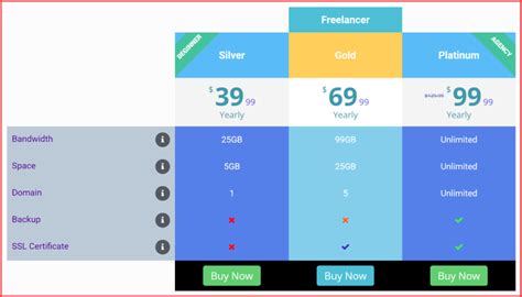 The 6 Best Wordpress Comparison Plugins For Products And Articles