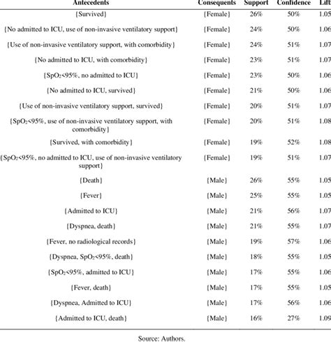Top 10 Significant Condition Rules Dis Aggregated By Gender N 18 956 Download Scientific