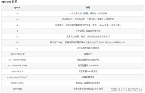 Docker简明使用教程与可视化docker 可视化界面 Csdn博客