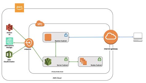 aws opsworks stacks vs chef automate cloudysave