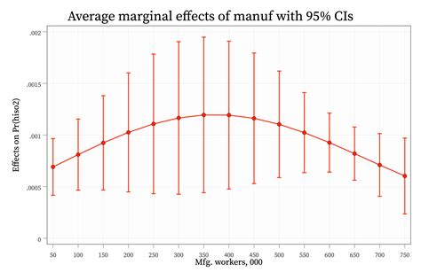 Stata 绘图案例库 微信公众号 Rstata