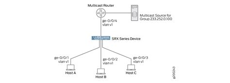 Example Configuring IGMP Snooping On SRX Series Devices Junos OS Juniper Networks