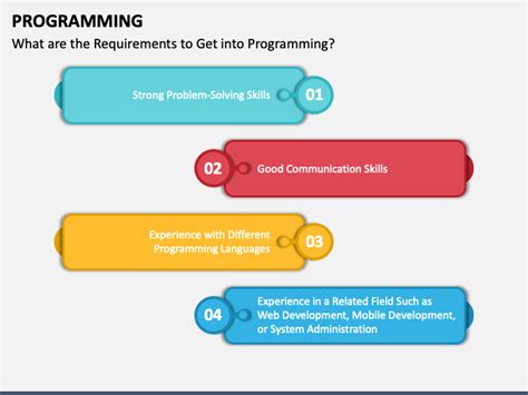 Programming PowerPoint And Google Slides Template PPT Slides