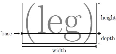 Tex Core Confused With TeX Terminology Height Depth Width TeX LaTeX Stack Exchange