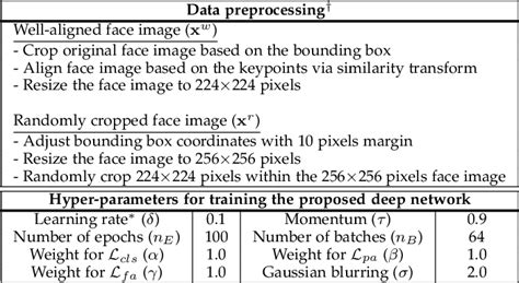 Face Shape Guided Deep Feature Alignment For Face Recognition Robust To