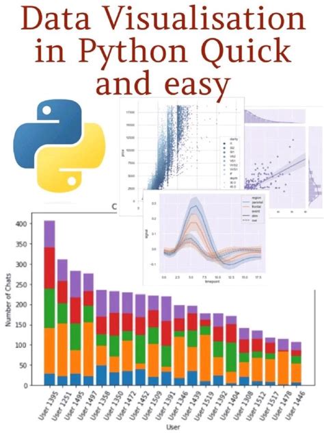Kelvin Maina On Linkedin Python Dataviz Coding Datascience