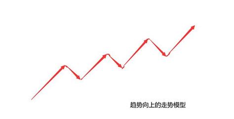 N字法则 知乎