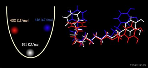 Conformational Analysis Drug Design Org
