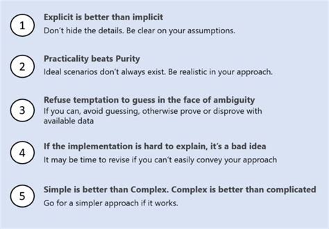 Louis Ayisi On Linkedin Modelbuilding Softwareimplementation Pythonprogramming Digital