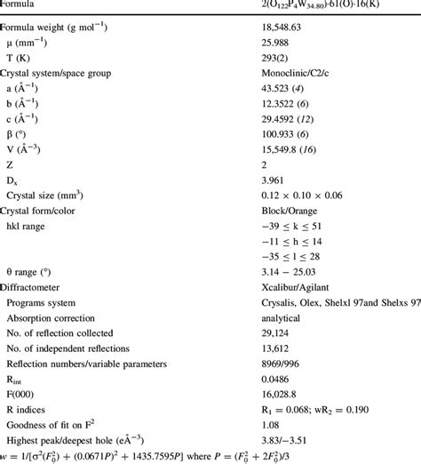 Crystal Data And Structure Refinement Parameters Of The Title Compound