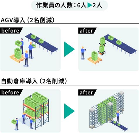 工場内搬送自動化を検討するならまずはじめに読むサイト