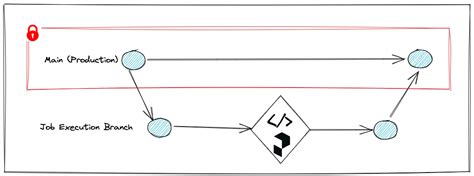 Prefect And Lakefs For Troubleshooting Data Pipelines