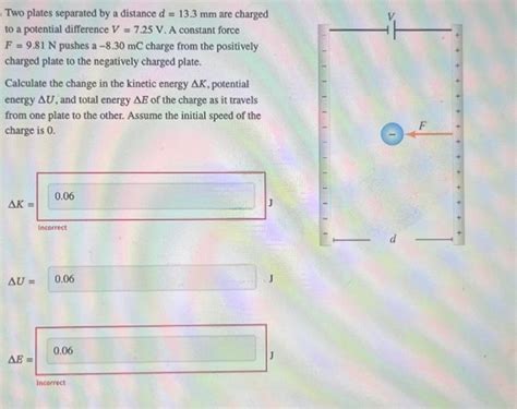 Solved Two Plates Separated By A Distance D133 Mm Are