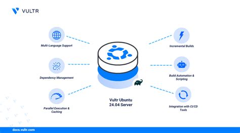 How To Install Gradle On Ubuntu 2404 Vultr Docs