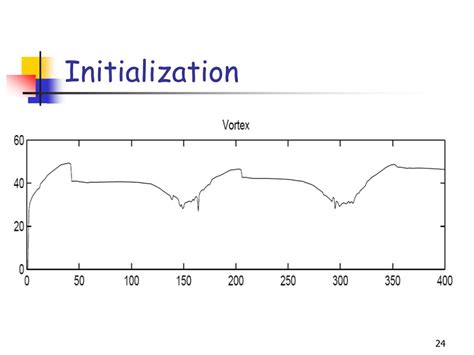 Ppt Methodologies For Performance Simulation Of Super Scalar Ooo