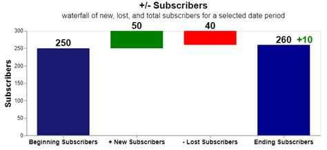 Simple Waterfall Chart With Pbi Deneb And Vega Lite
