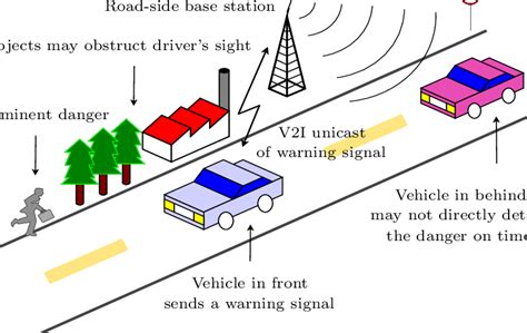 Front Vehicle Detects An Imminent Danger And Informs The Following Download Scientific Diagram