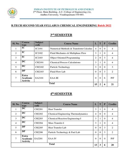 B Tech Second Year Syllabus Chemical Engineering 2022 Batch 20 07 2023 V1 Pdf Fluid