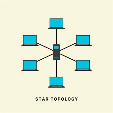 Extended Star Topology Diagram