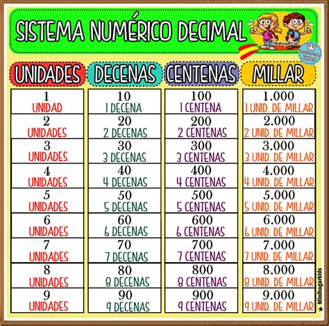 Sistema Decimal De Medidas Fdplearn