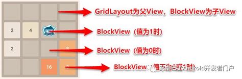 Kotlin 自定义viewandroid原生控件实现2048游戏kotlin版 Csdn博客
