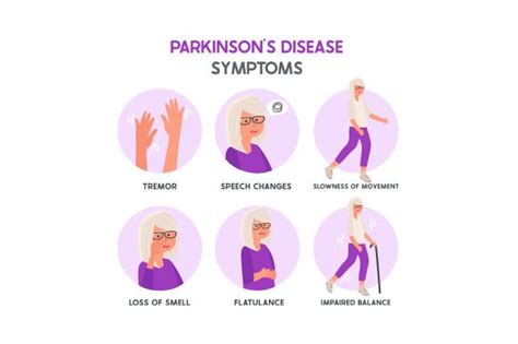 Parkinsons Disease Symptoms Chart Svg Cut File By Creative Fabrica Crafts · Creative Fabrica