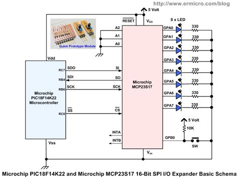 using serial peripheral interface spi with microchip pic18 families
