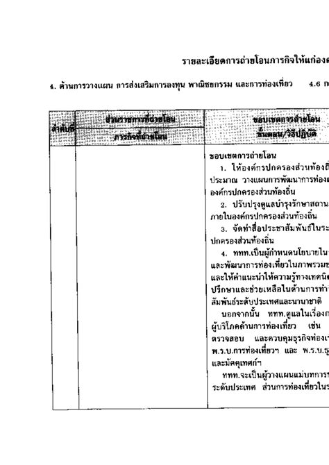 กม ที่เกี่ยวข้องกับการกระจายอำนาจให้แก่ อปท เทศบาลอ้อมใหญ่ งานประชาสัมพันธ์ Page 398 Flip