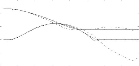 MC Implementation Example 4 Download Scientific Diagram