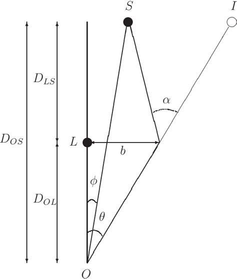 Figure 1 From Extended Source Effect On Microlensing Light Curves By An Ellis Wormhole