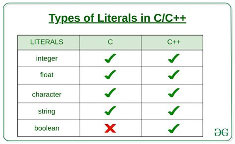 Template C Multiple Types At Helen Papp Blog