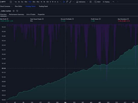 tradingview indicator and pine script developer coding upwork