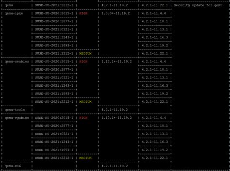 False Positive With Qemu Ipxe Qemu Sgabios Qemu Vgabios Qemu Seabios