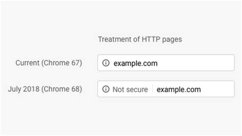 Heres Why Chrome Is Now Showing Millions Of Websites As Not Secure