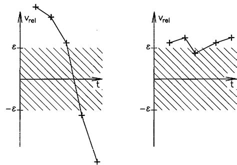 Figure 33 From The Implementation Of Coulomb Friction In Joints In