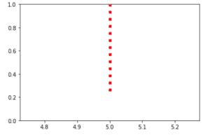 Draw Vertical Line Matplotlib Python Guides