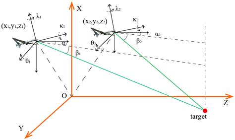 Two Uav Intersection Localization System Based On The Airborne Optoelectronic Platform