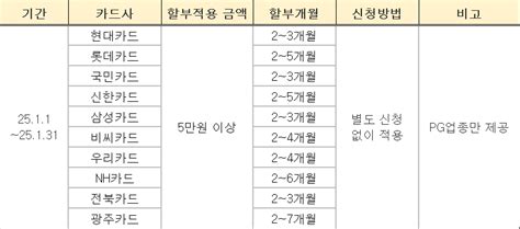 입학공지 글보기 입학안내 원광디지털대학교 입학지원센터
