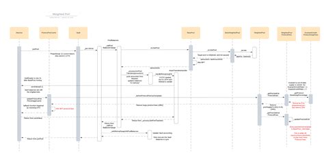 Decoding Sentiment Protocols 1 Million Exploit Quillaudits Medium
