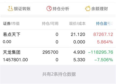 实盘记录100万本金炒股之旅（8天）财富号东方财富网