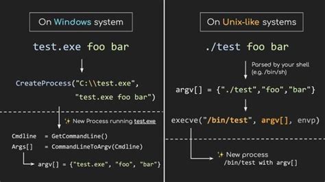 Researchers Exploited Windows Charset Conversion Feature To Execute Remote Code