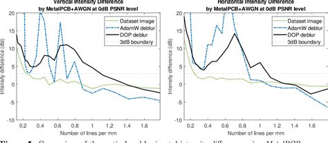 Figure 1 From Deep Neural Network As An Optimizer For Fmcw Thz Image Deblurring Semantic Scholar