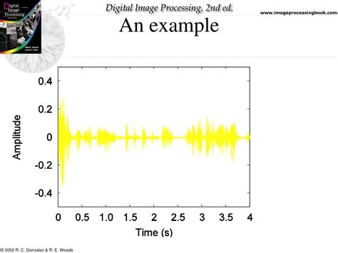 PPT Chapter 7 Wavelets And Multiresolution Processing PowerPoint