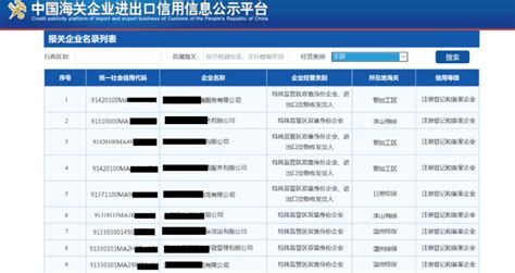 企业管理教你使用中国海关企业进出口信用信息公示平台 腾讯新闻